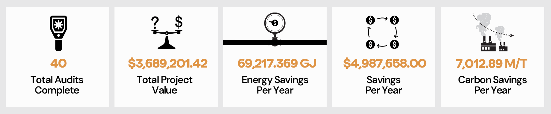 Insulators International | Energy Efficiency