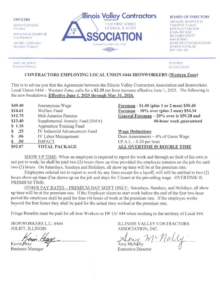 IRONWORKERS 444 | Current Wage Rates