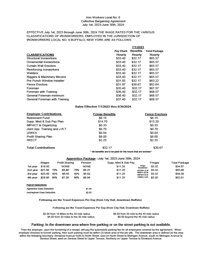 Ironworkers 6 | Home