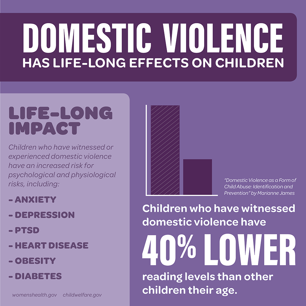 Domestic Violence Children Statistics