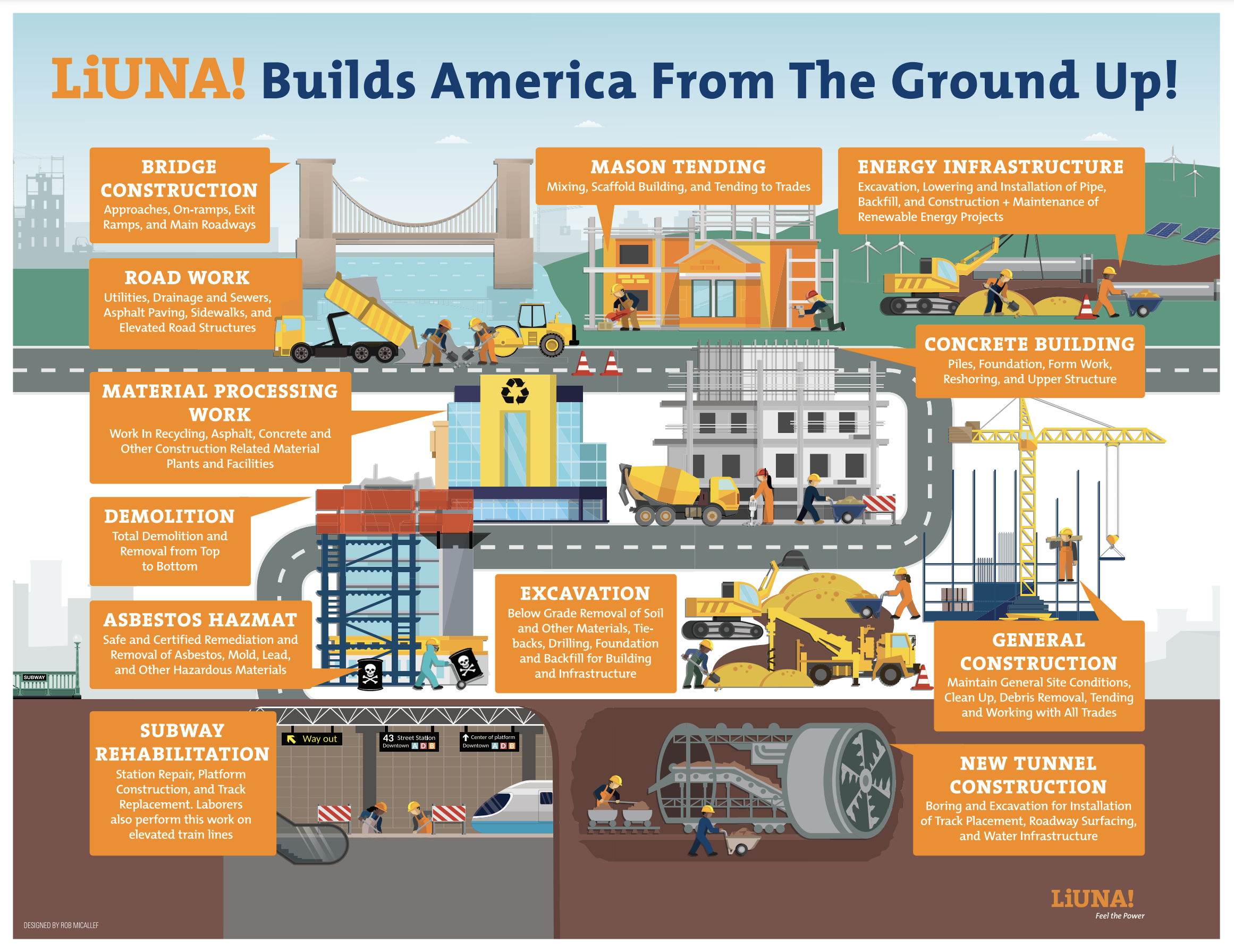 Laborers 1298 | About the JATF